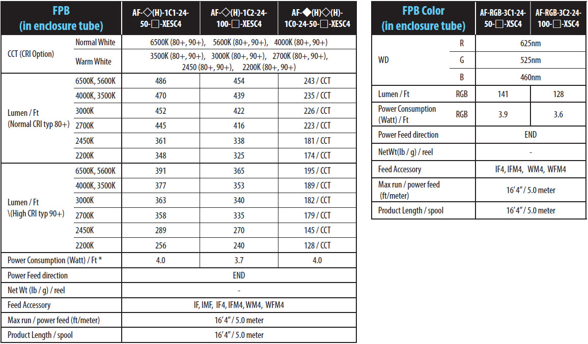 FPB – ACROSENTEC
