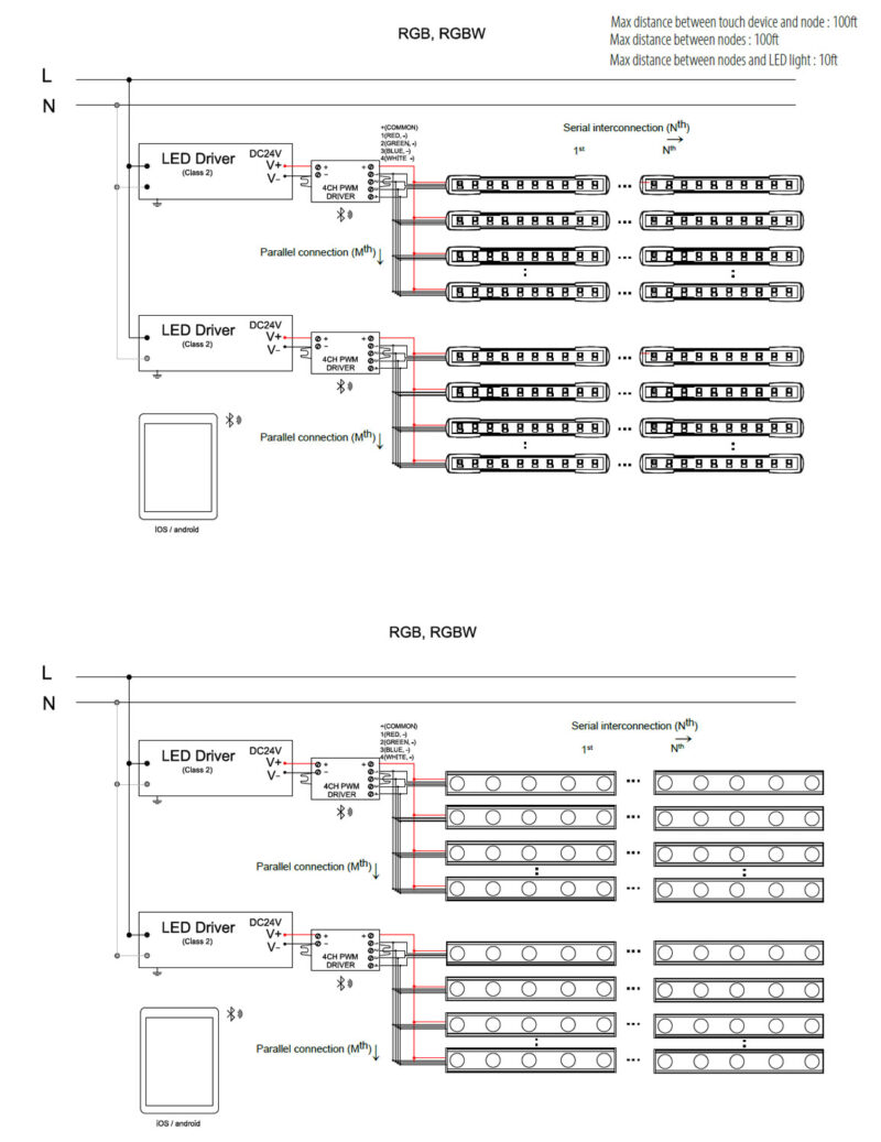 BLUETOOTH MESH CONTROL – ACROSENTEC