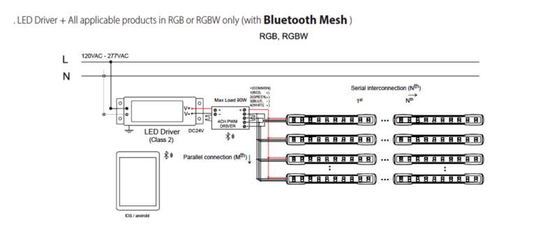 BLUETOOTH MESH CONTROL – ACROSENTEC