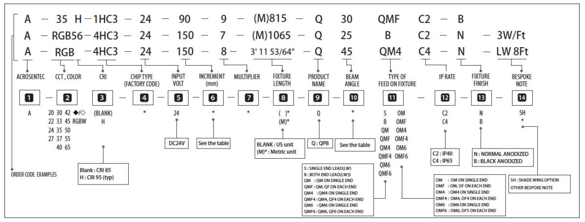 QPB – ACROSENTEC