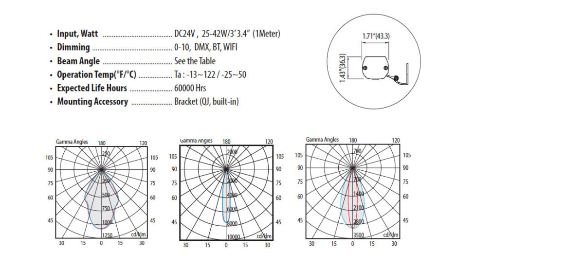 QPB – ACROSENTEC